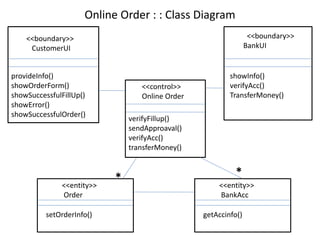 Class, Collaboration, Sequence Diagram of a sample project | PPT