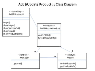 Class, Collaboration, Sequence Diagram of a sample project | PPT