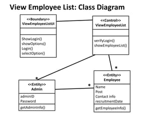 Class, Collaboration, Sequence Diagram of a sample project | PPT