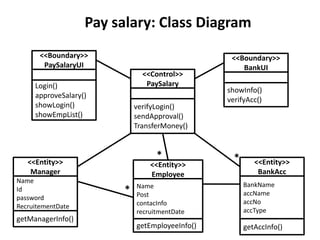Class, Collaboration, Sequence Diagram of a sample project | PPT
