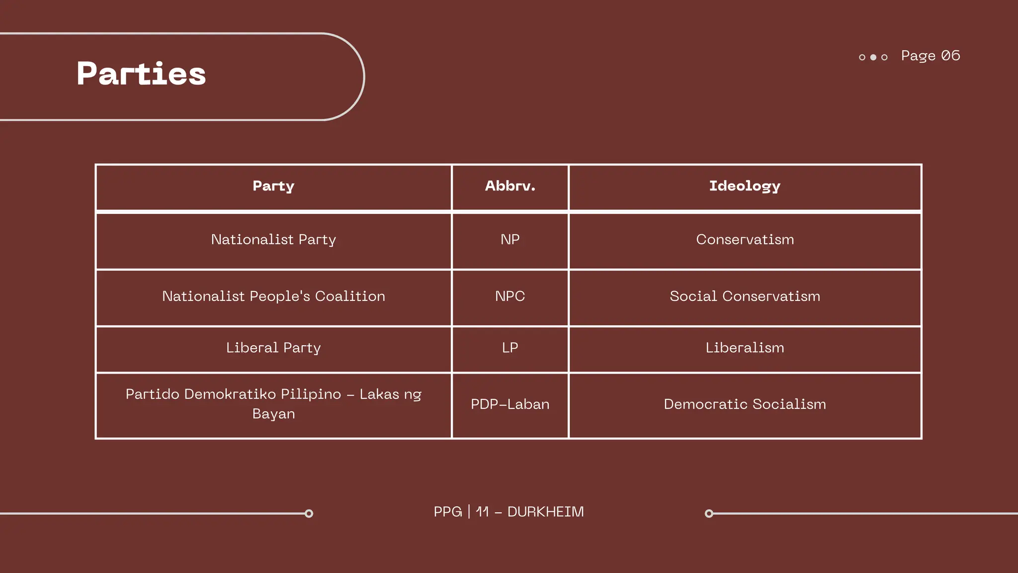 ELECTION-AND-POLITICAL-PARTIES-IN-THE-PHILIPPINES.pdf