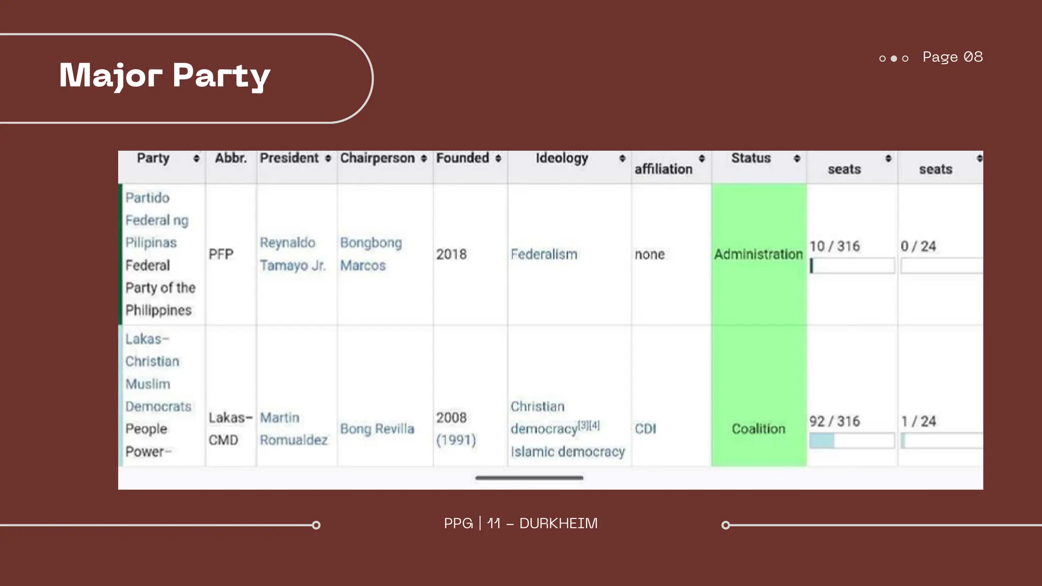 ELECTION-AND-POLITICAL-PARTIES-IN-THE-PHILIPPINES.pdf