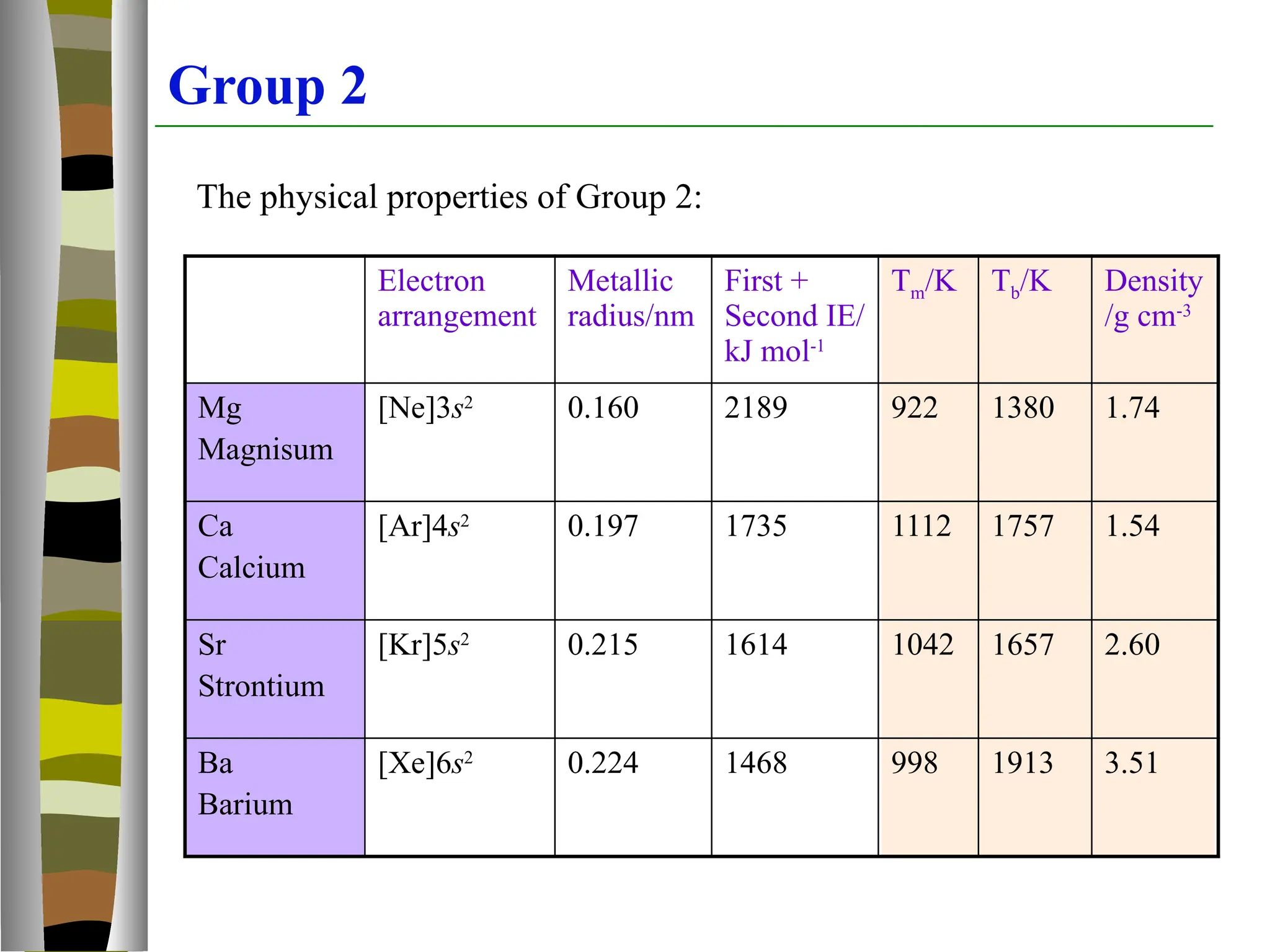 Group 2 elements properties and reactions .pptx