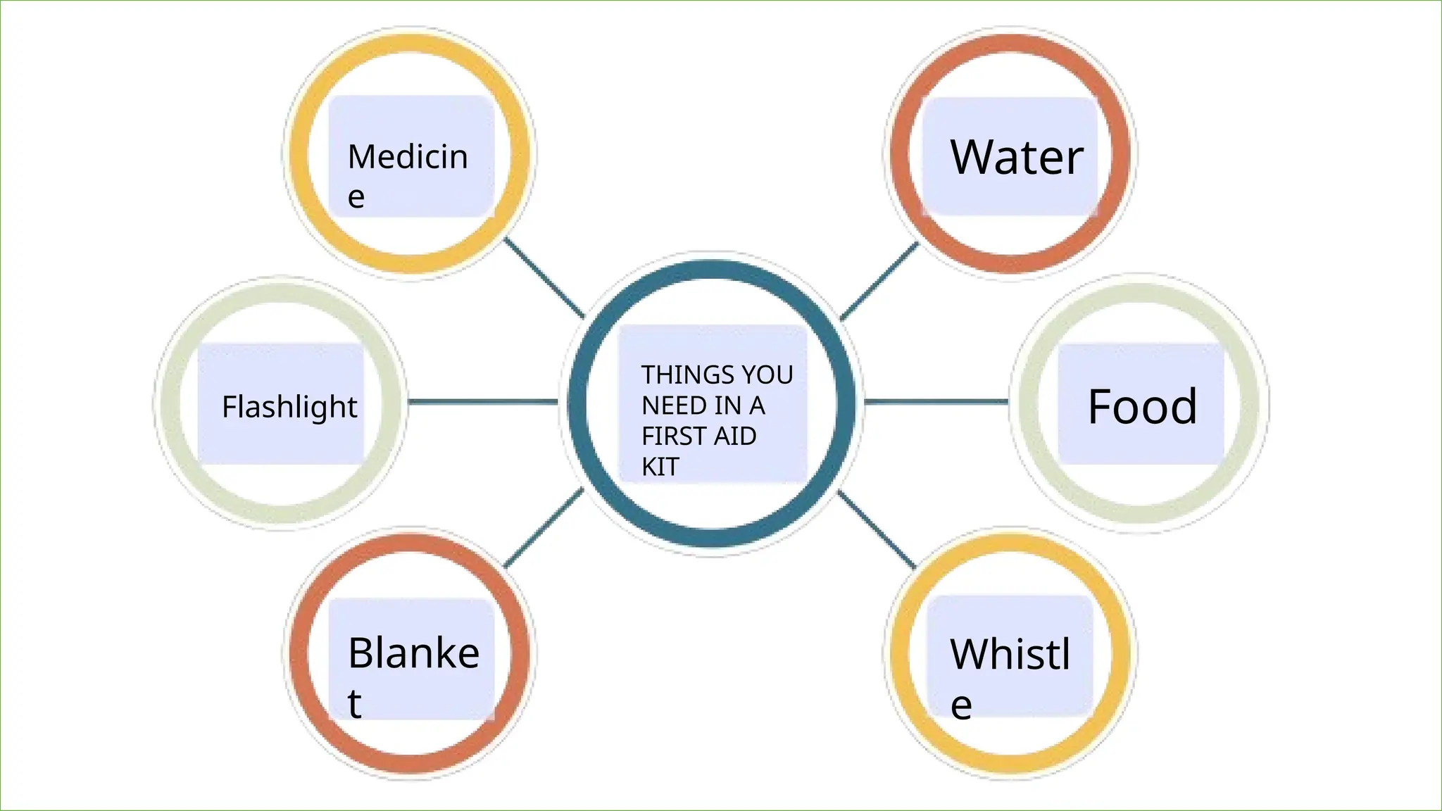 English Quarter 3 Grade 8 Visual Aids in English | PPTX