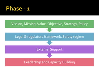 Development of Model of Integrated Management System (Group 2) | PPT