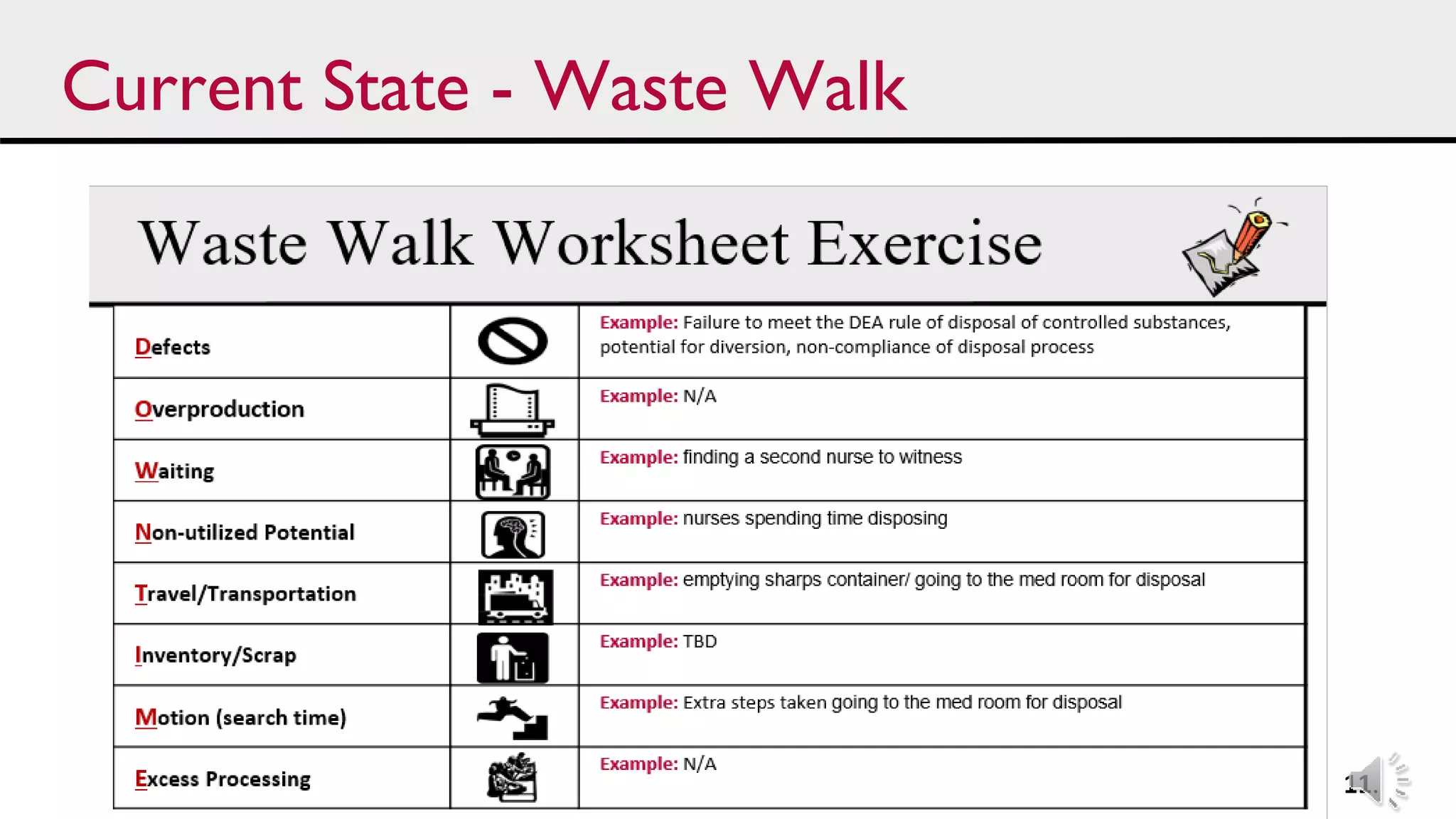IU Health Process Improvement Medical ICU (Narcotic Waste Disposal ...