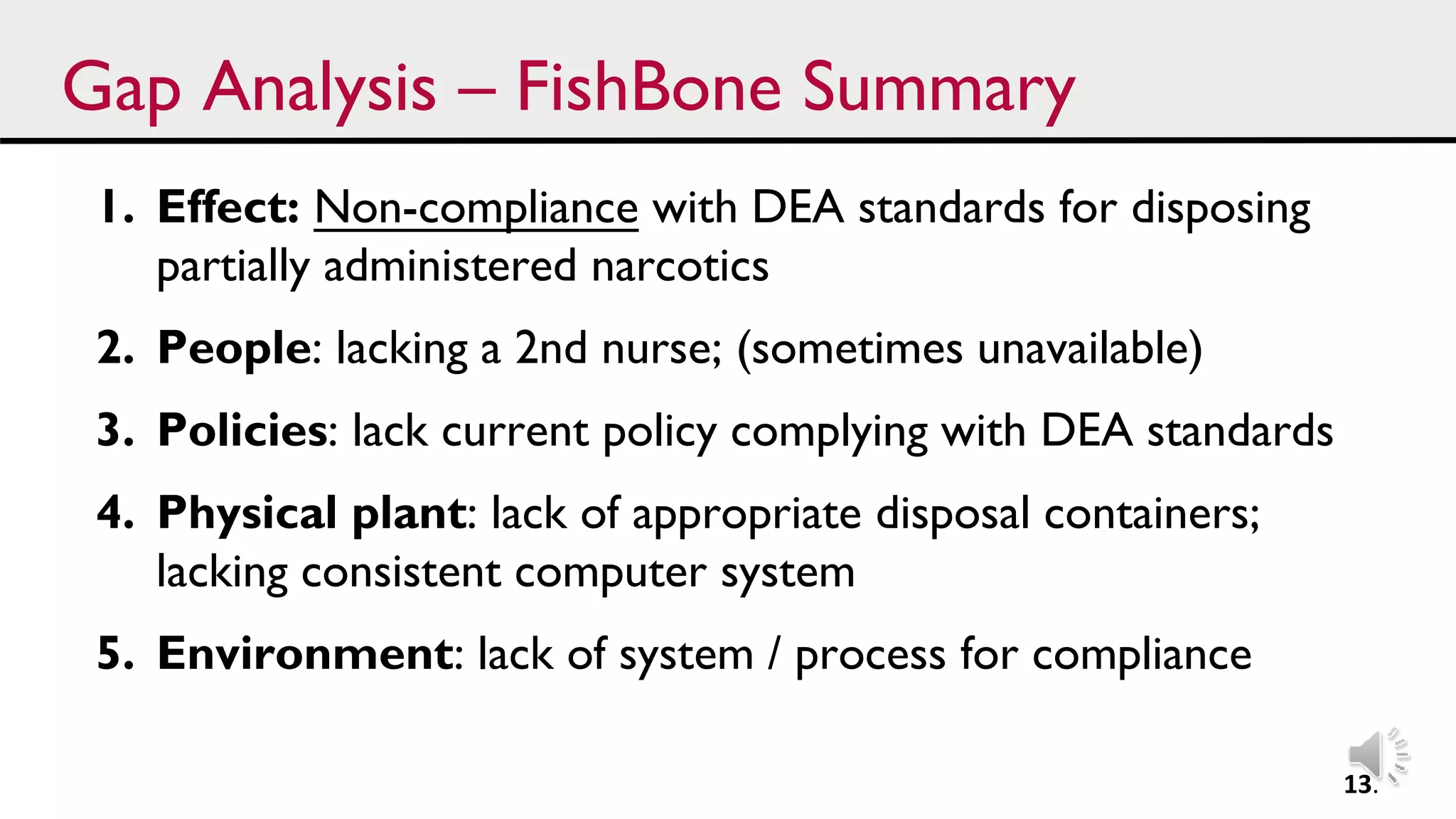 IU Health Process Improvement Medical ICU (Narcotic Waste Disposal ...
