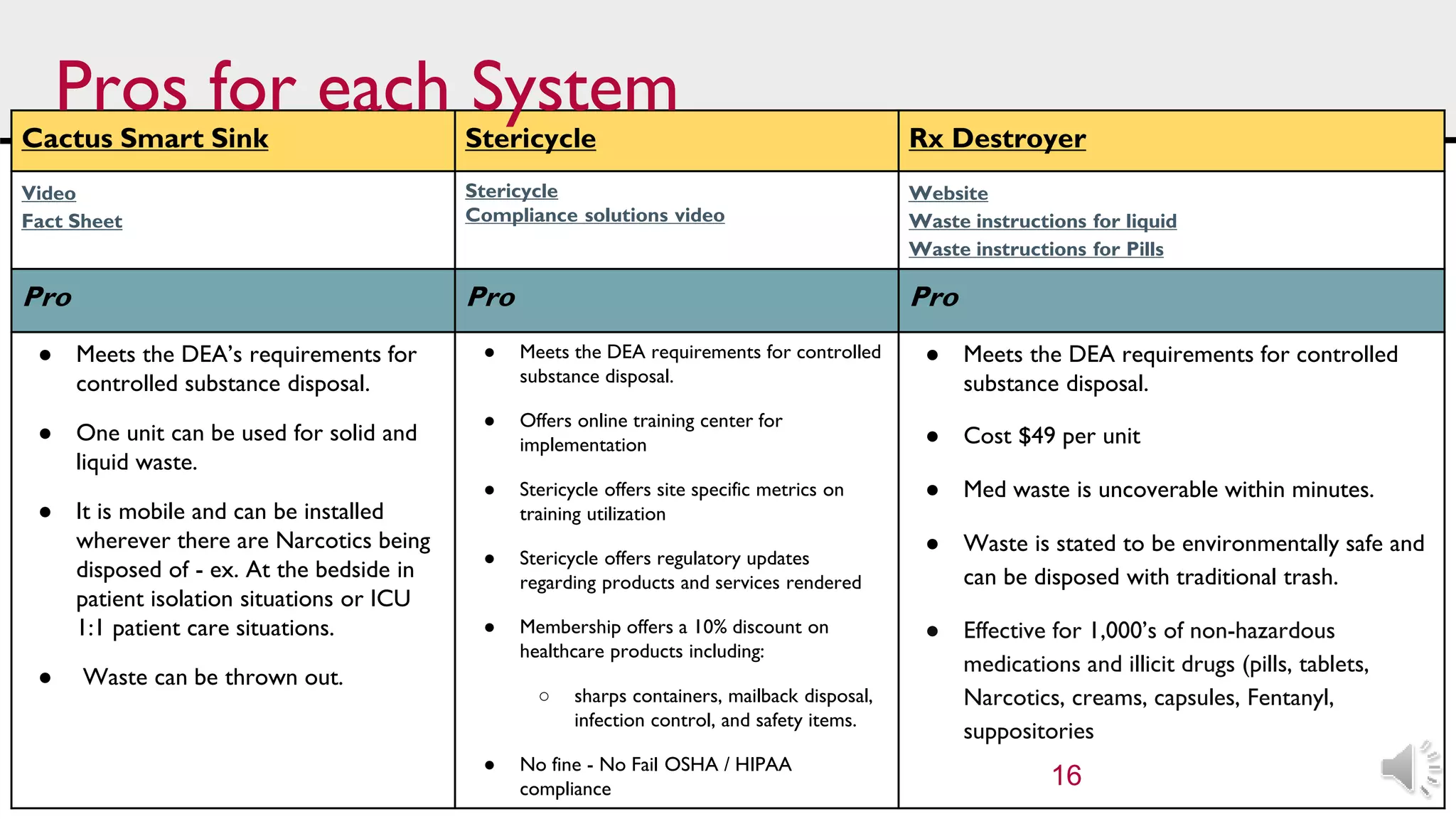 IU Health Process Improvement Medical ICU (Narcotic Waste Disposal ...