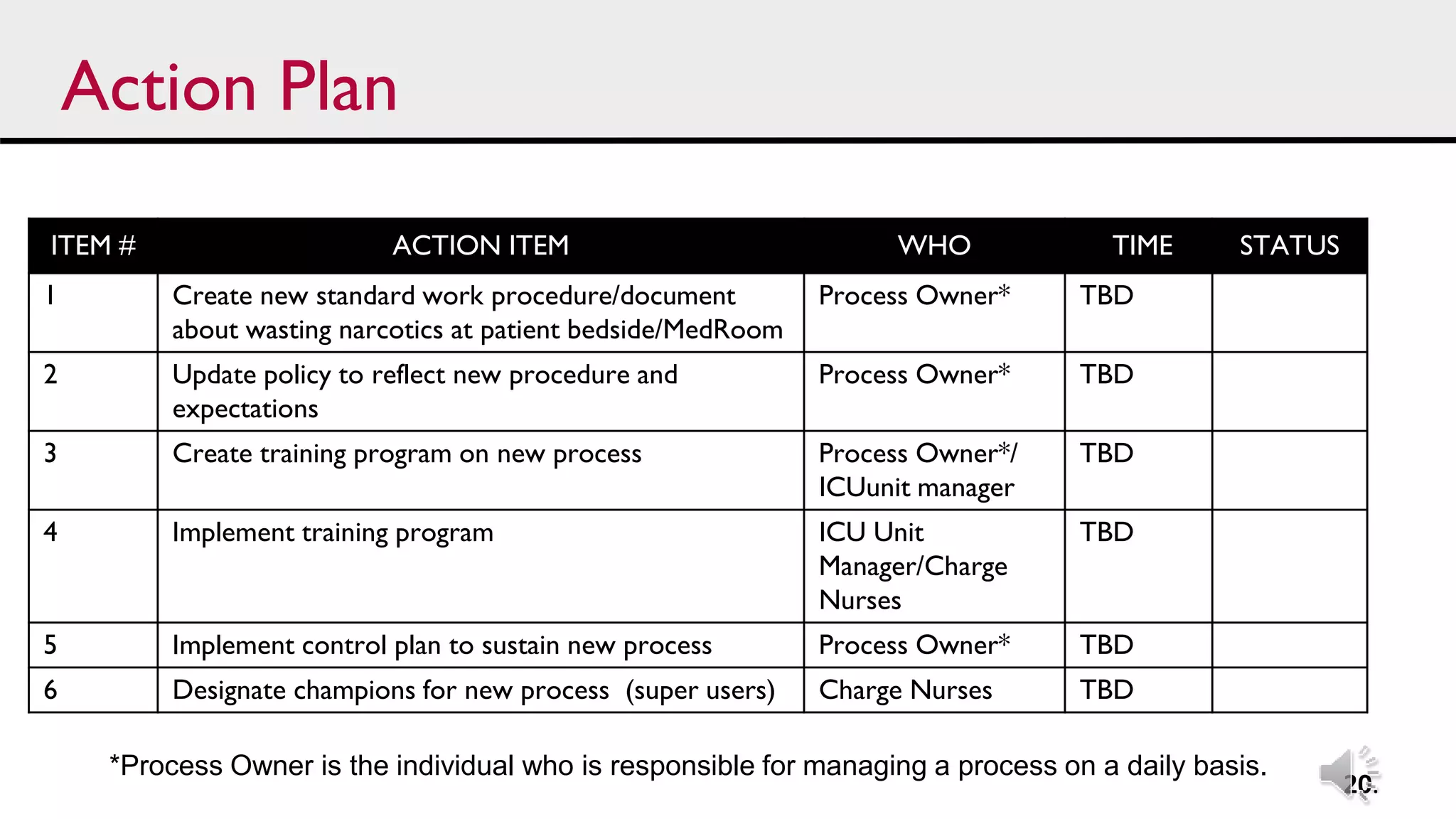 IU Health Process Improvement Medical ICU (Narcotic Waste Disposal ...