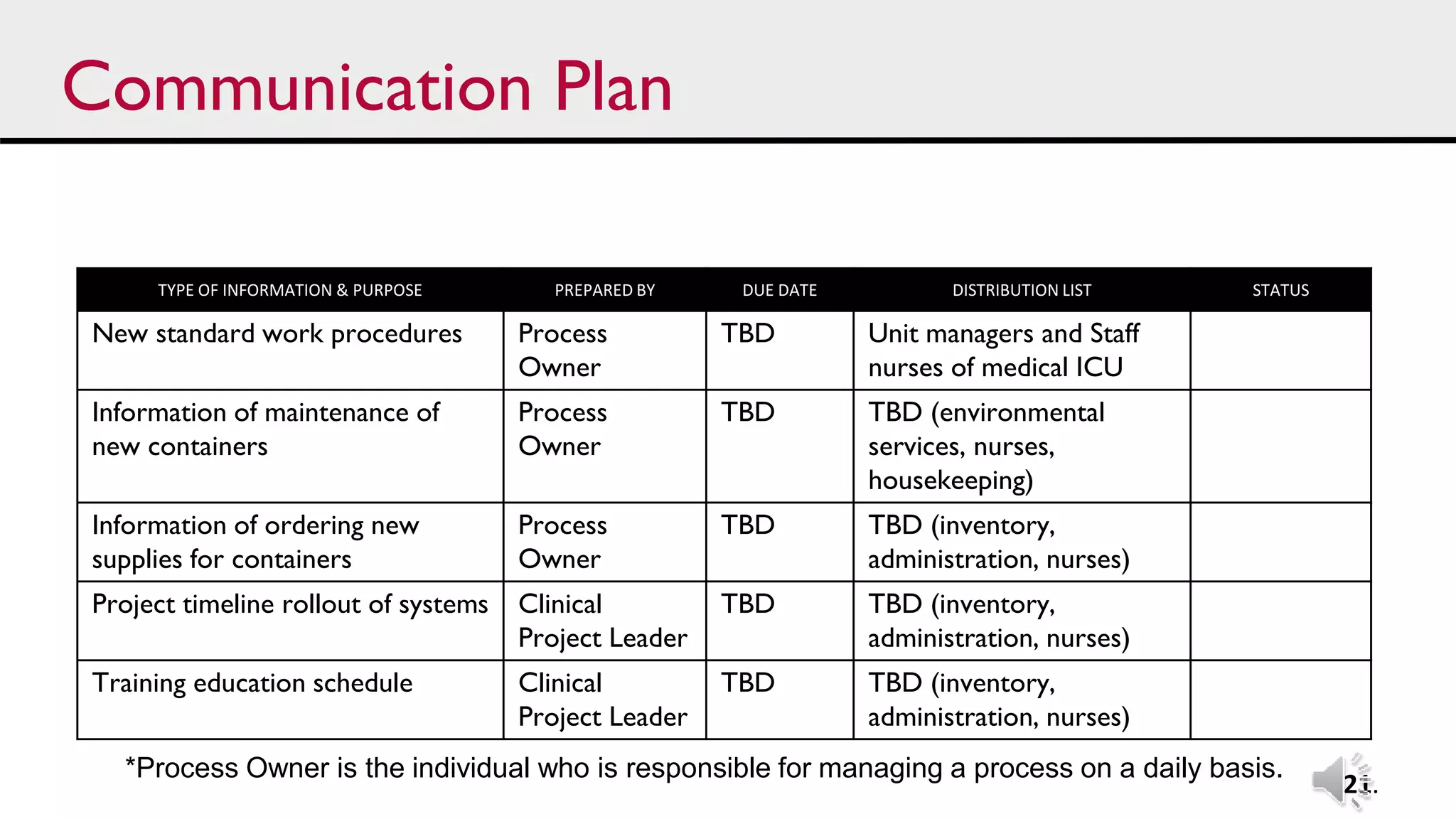 IU Health Process Improvement Medical ICU (Narcotic Waste Disposal ...