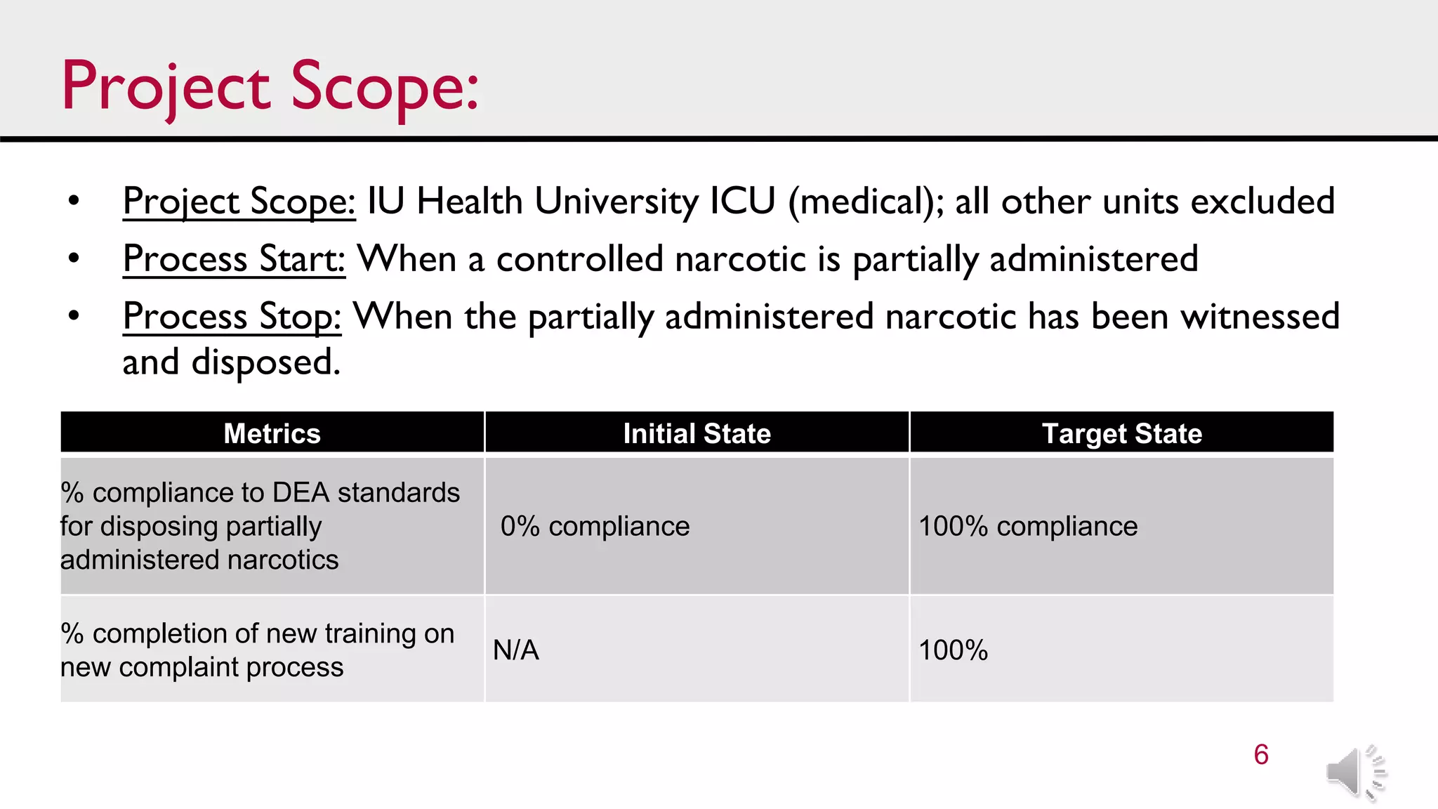 IU Health Process Improvement Medical ICU (Narcotic Waste Disposal ...