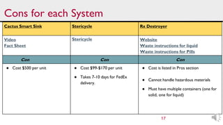 IU Health Process Improvement Medical ICU (Narcotic Waste Disposal ...