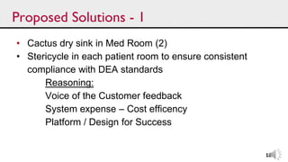IU Health Process Improvement Medical ICU (Narcotic Waste Disposal ...