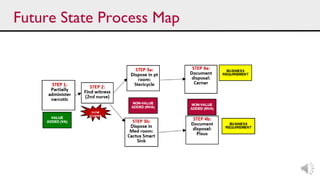 IU Health Process Improvement Medical ICU (Narcotic Waste Disposal ...