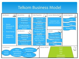 Group 2 halo halo bandung (indonesian telecommunication condition today ...