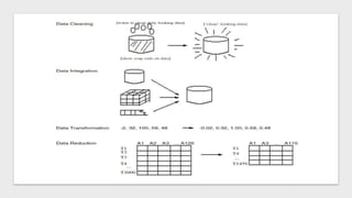 Group 2 Handling and Processing of big data (1).pptx