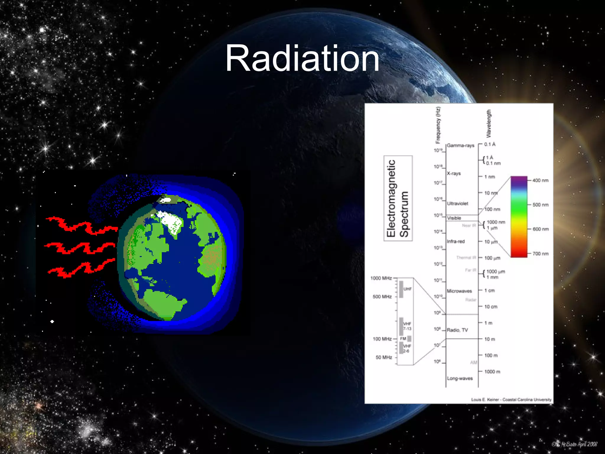 Temperature of the Earth (student preso) | PPT | Weather | Science