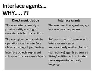 INTERFACE AGENT METAPHOR WITH CHARACTER | PPT