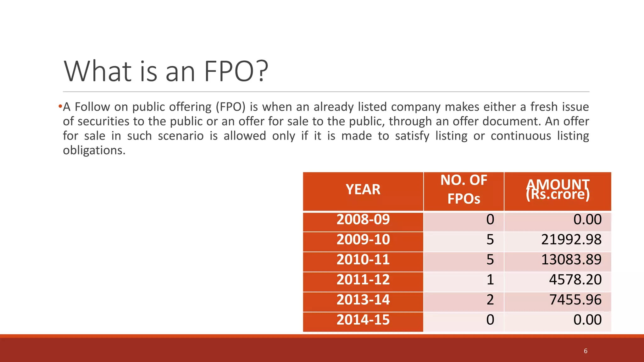 IPO/FPO : Book building process | PPTX