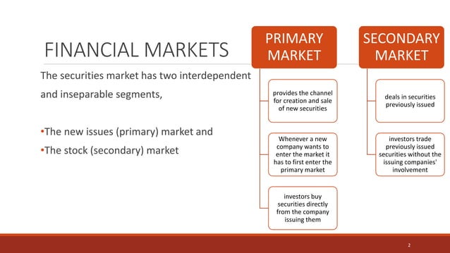 IPO/FPO : Book building process | PPTX | Stocks and Bonds | Personal ...