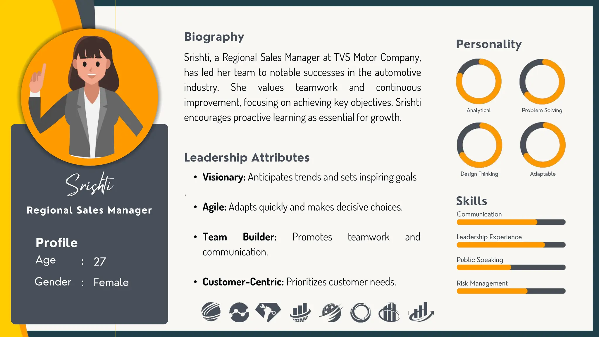 GROUP2_Leadership Skills powerpoint presentation | PPT