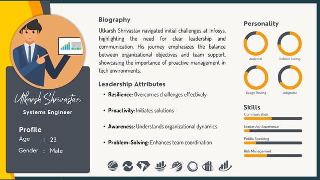 GROUP2_Leadership Skills powerpoint presentation | PPT