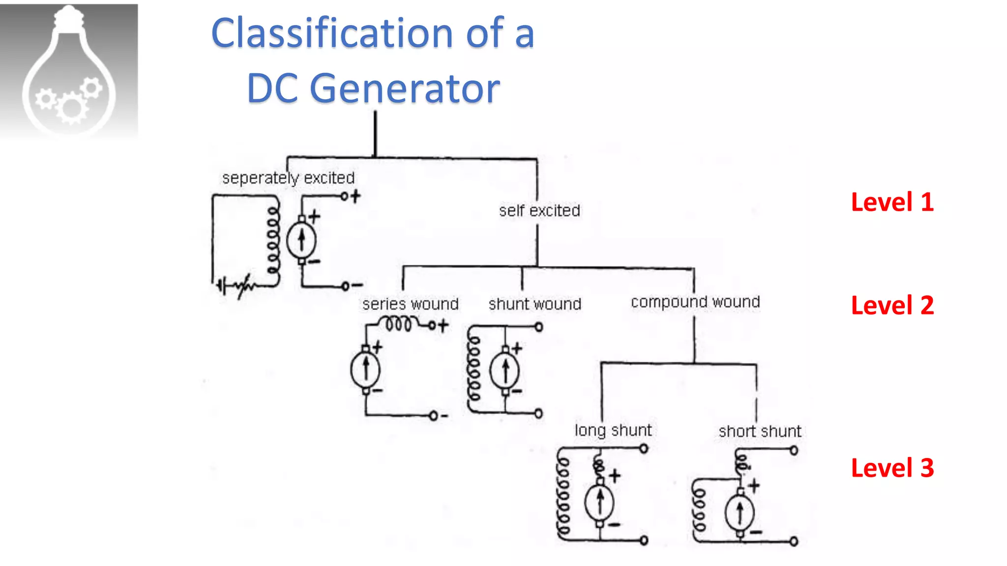 DC Generator | PPTX