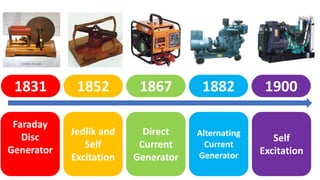 DC Generator | PPTX