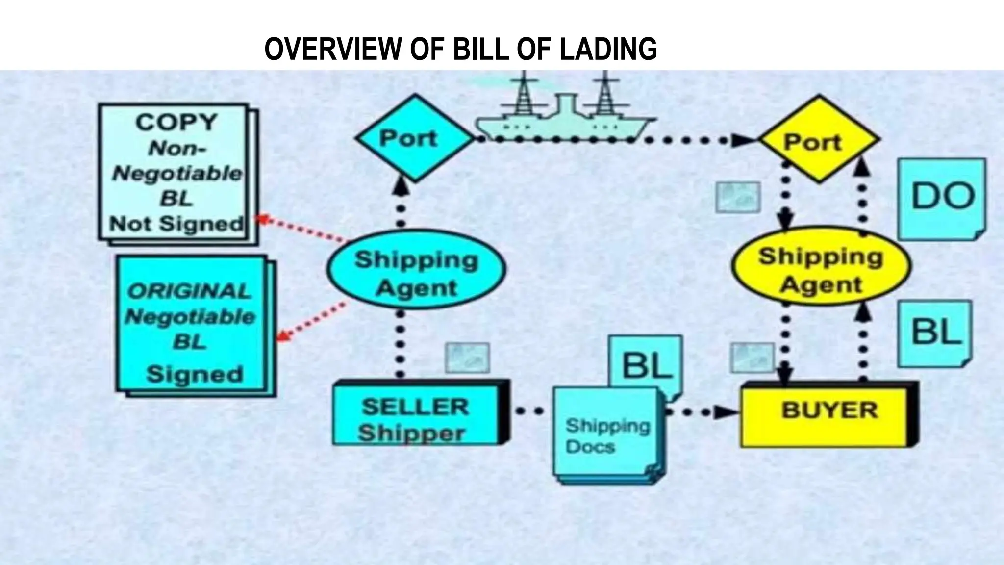 Group 2 Marlaw Definition of Bill of Lading .pptx