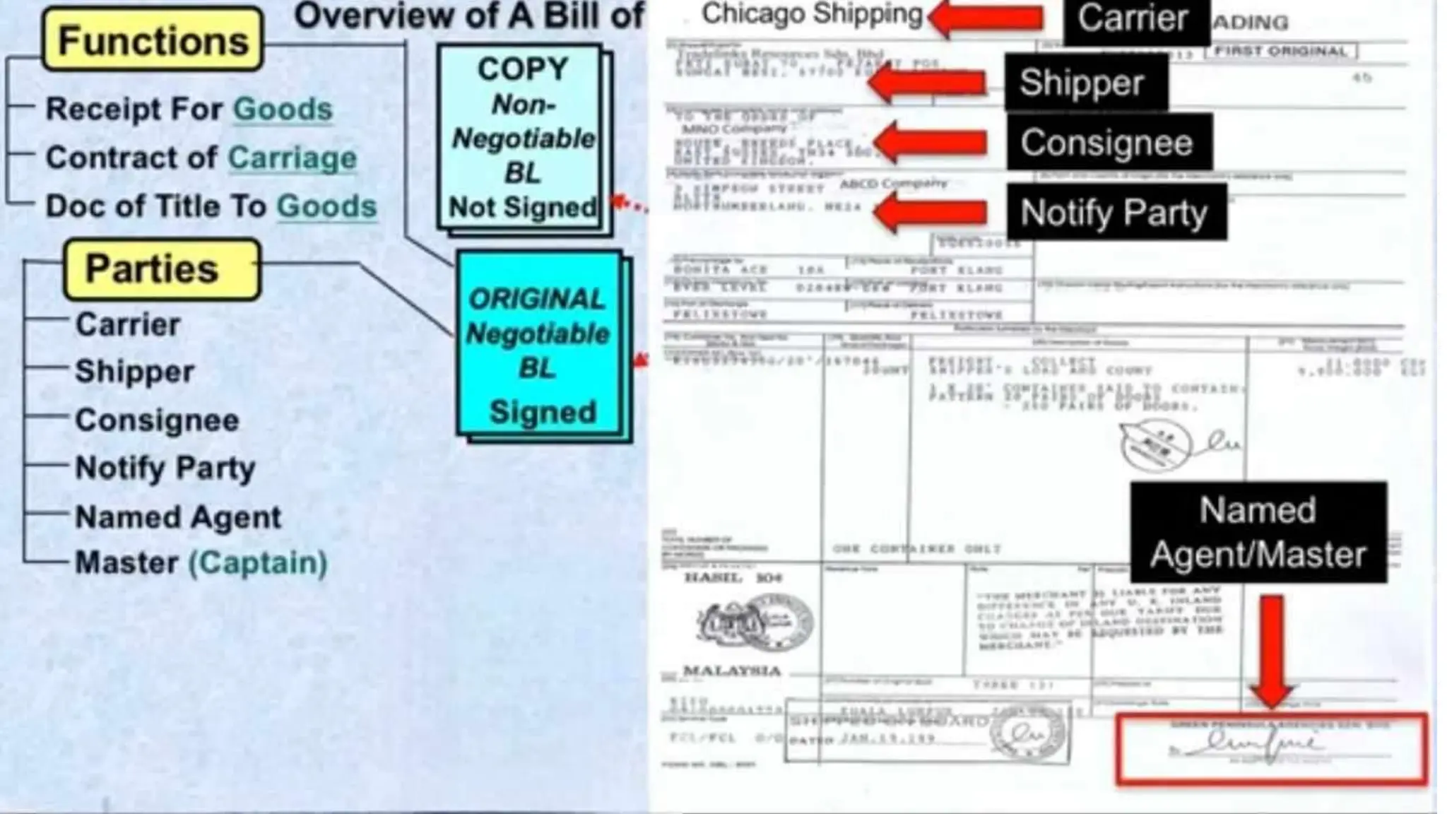 Group 2 Marlaw Definition of Bill of Lading .pptx