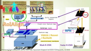 Mask r cnn | PPT