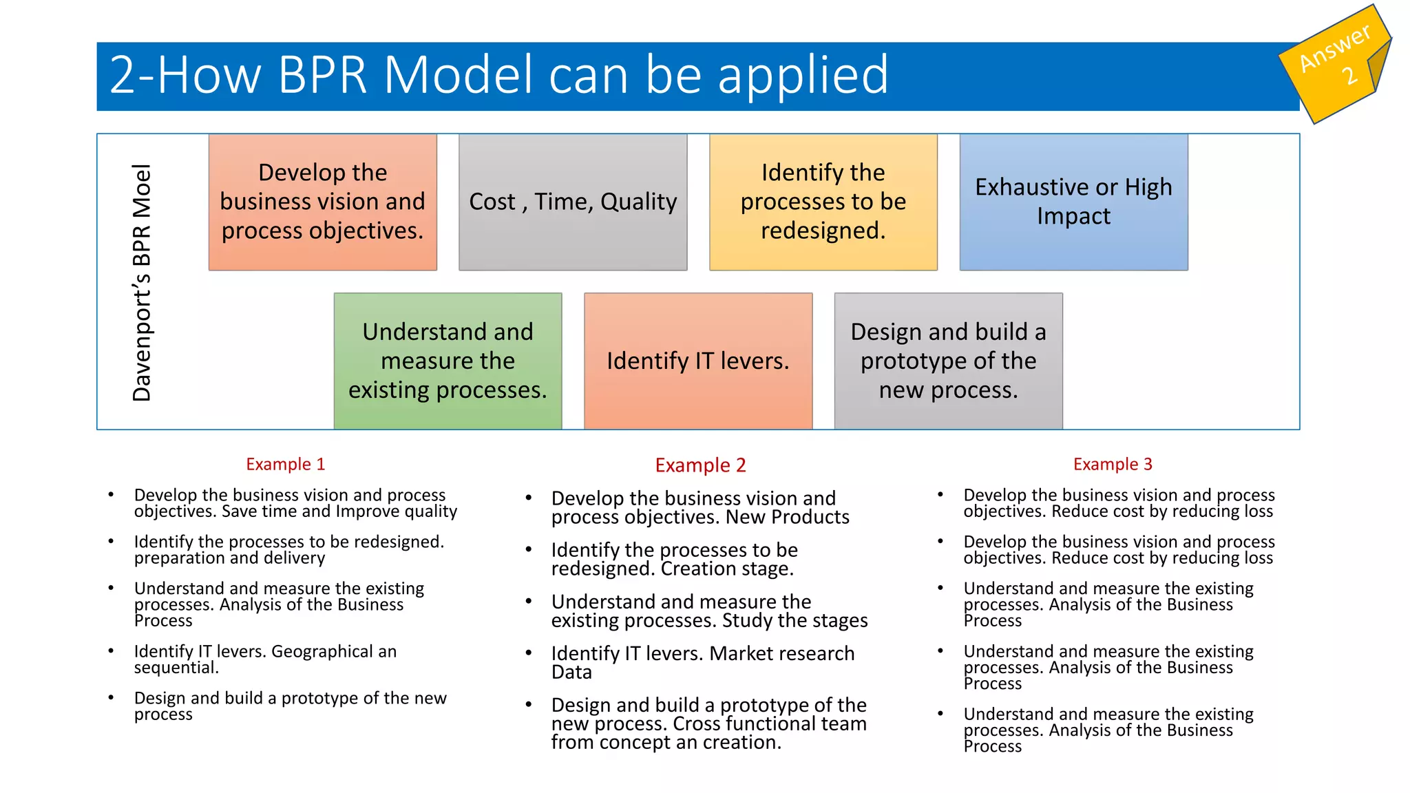 Business Process Reengineering | Case studies | PPTX
