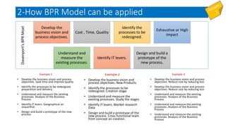 Business Process Reengineering | Case studies | PPTX