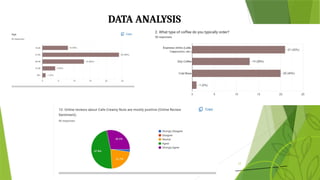 Marketing research group project [1].pptx | Business | Business and Finance