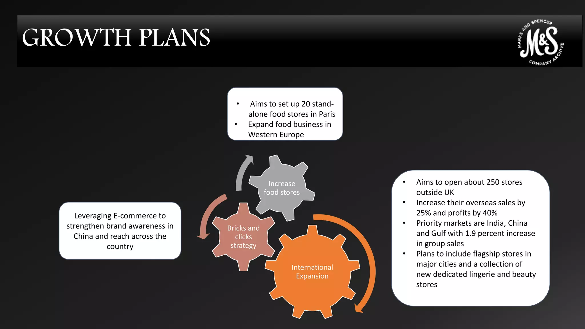Strategies of Marks and Spencer | PPTX