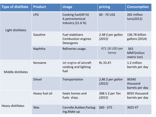 oil refining,oil products and pricing | PPTX