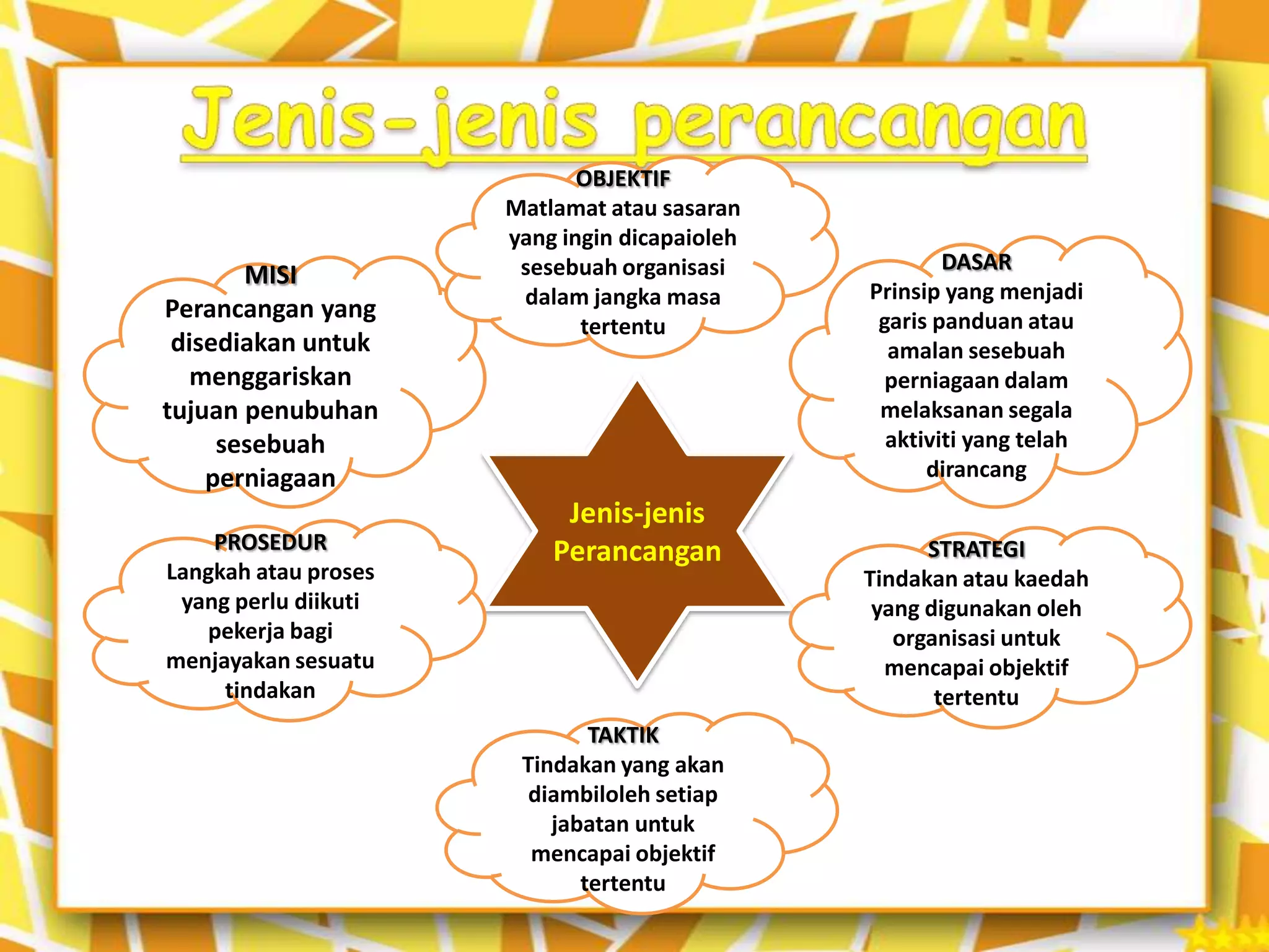 BAB1:PENGURUSAN(1.3 Perancangan) | PPTX