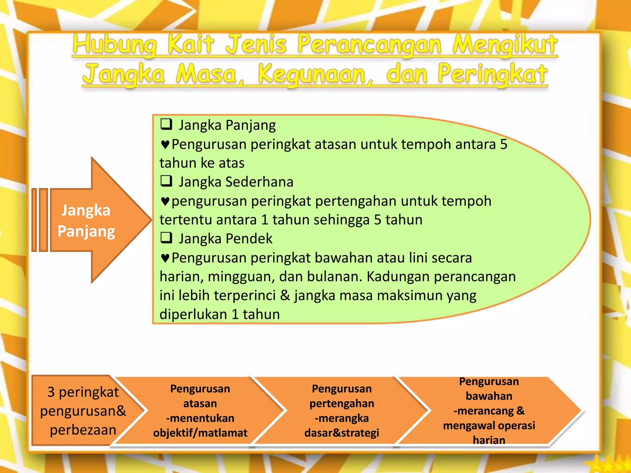BAB1:PENGURUSAN(1.3 Perancangan) | PPTX