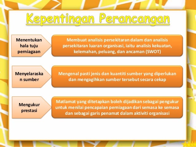 BAB1:PENGURUSAN(1.3 Perancangan)