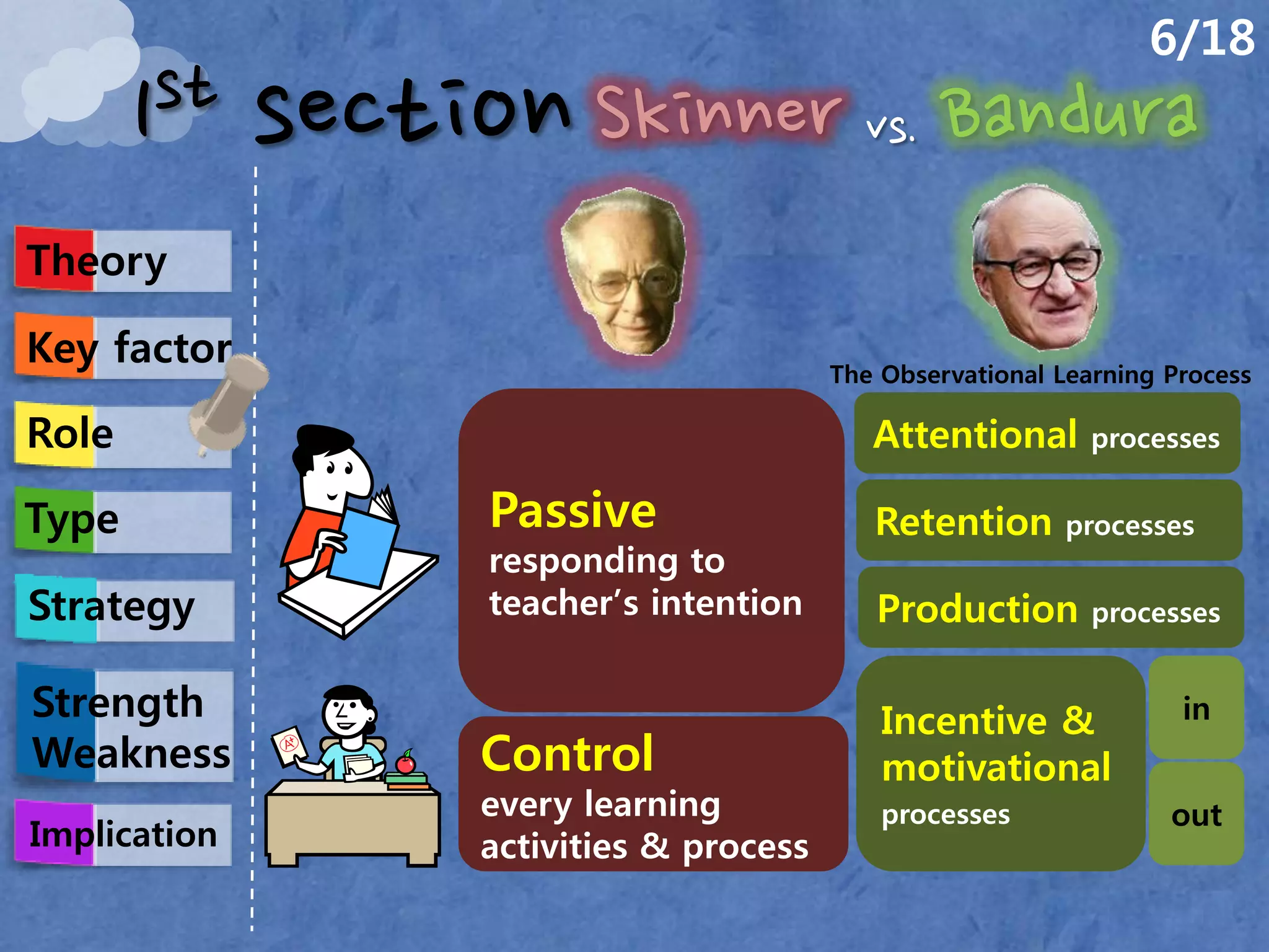 Group2 ppt | PPTX