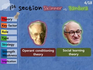 Group2 ppt | PPTX