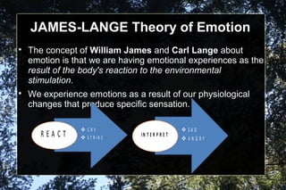 EMOTIONS and INTELLIGENCE in Psychology | PPT