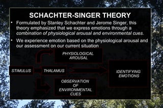 EMOTIONS and INTELLIGENCE in Psychology | PPT