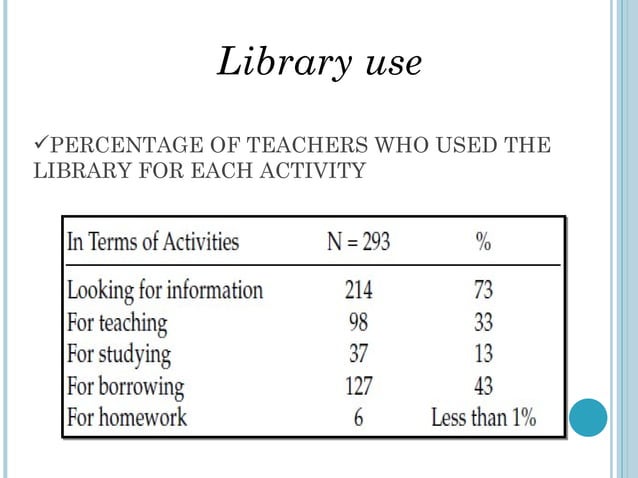 Group2 presentation | PPT
