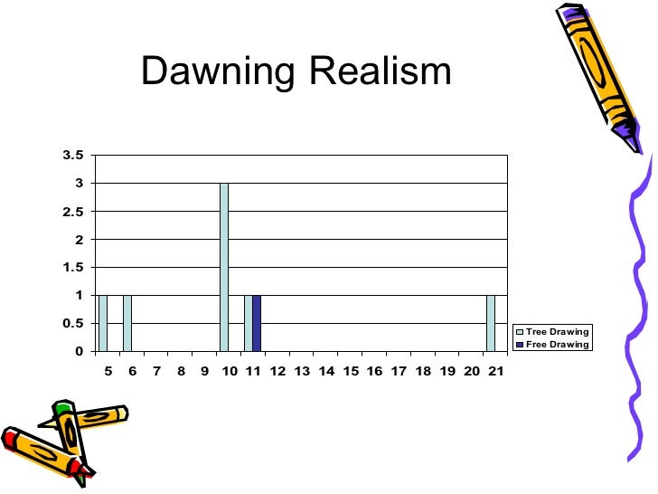 Research on Artistic Development