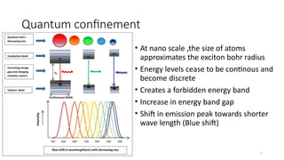size dependent and categorizationnanomaterials .pptx