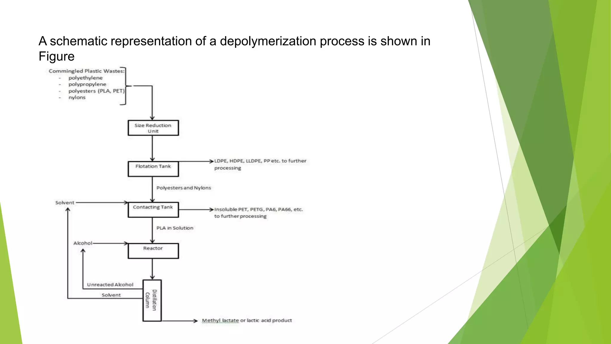 Life cycle Assesment and waste stratigies of PLA | PPTX