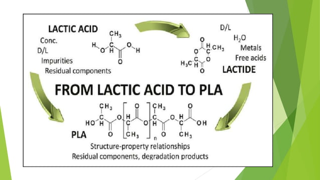 Life cycle Assesment and waste stratigies of PLA | PPTX