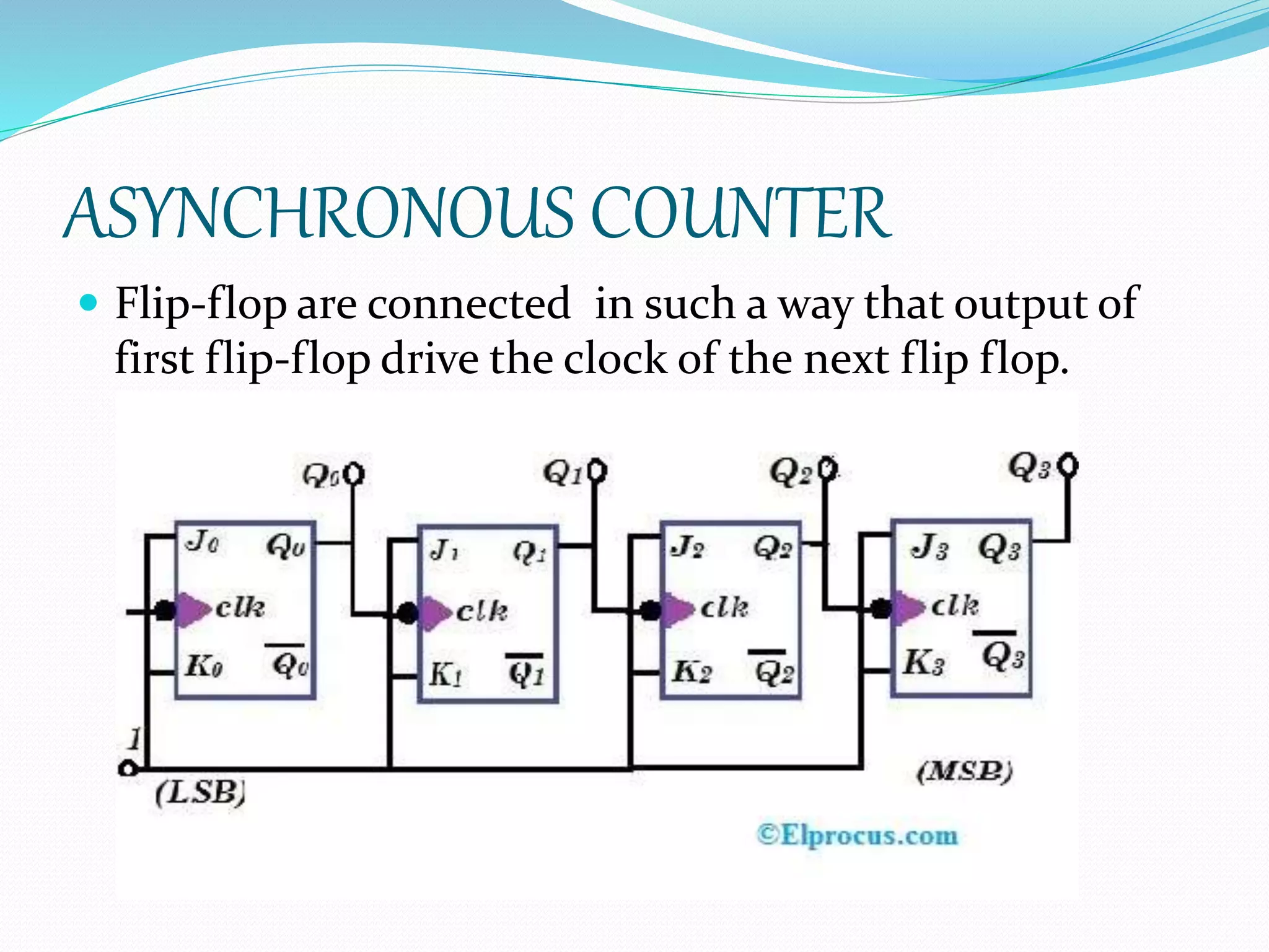 counter lesson plan | PPTX
