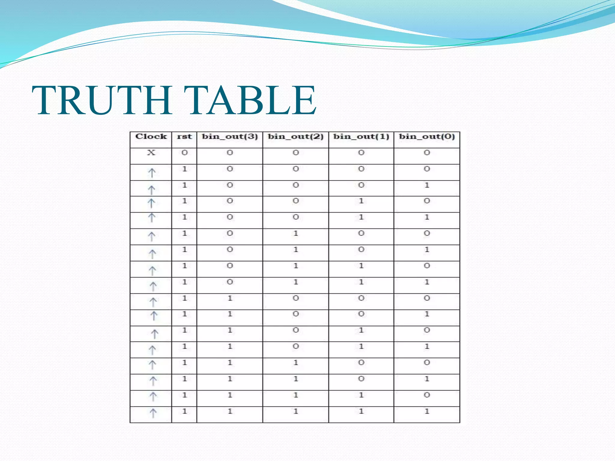 counter lesson plan | PPTX